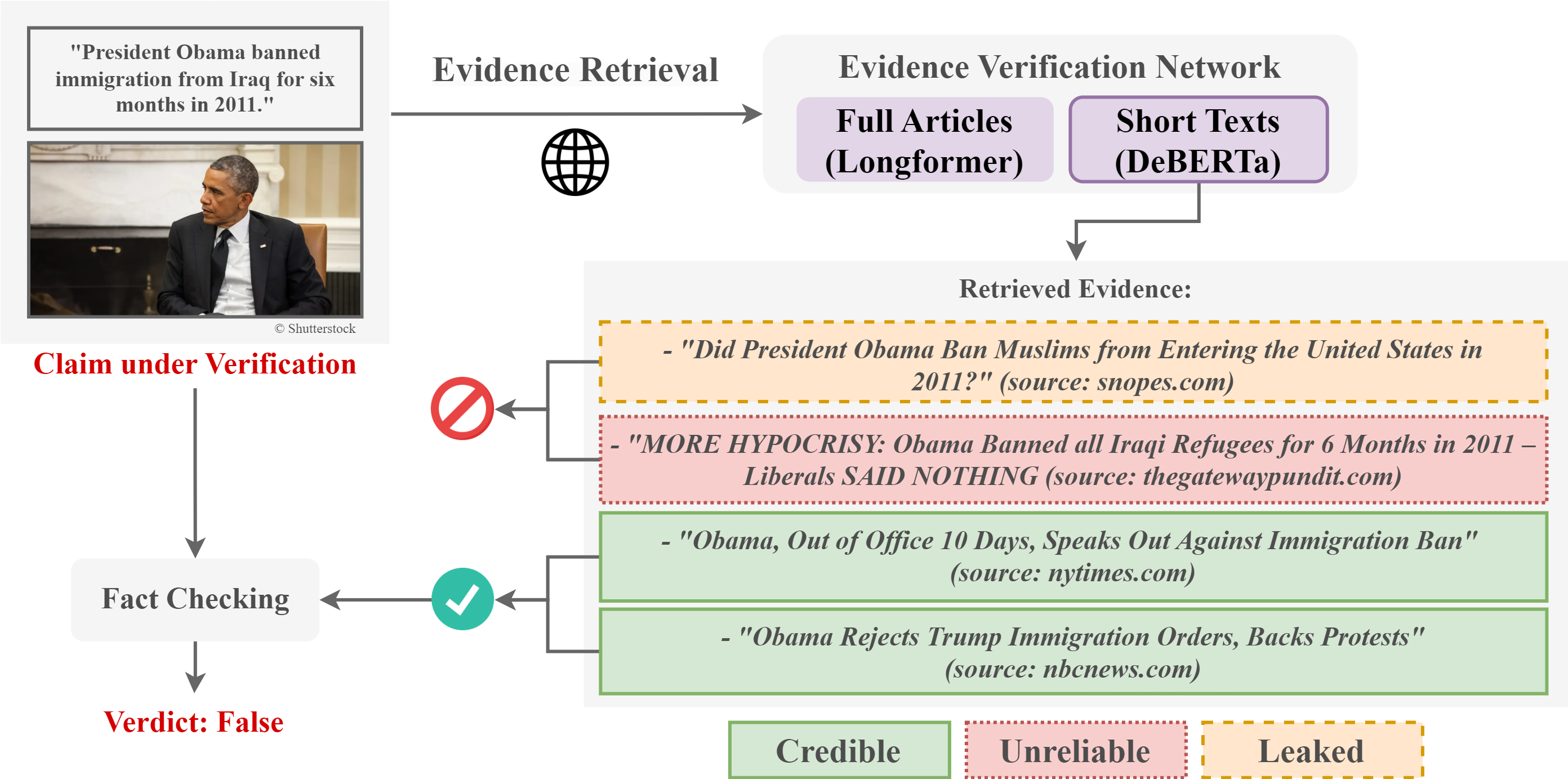 Filtering External Evidence For Realistic Training And Evaluation Of