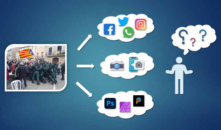 Identifying image provenance in the wild | MeVer