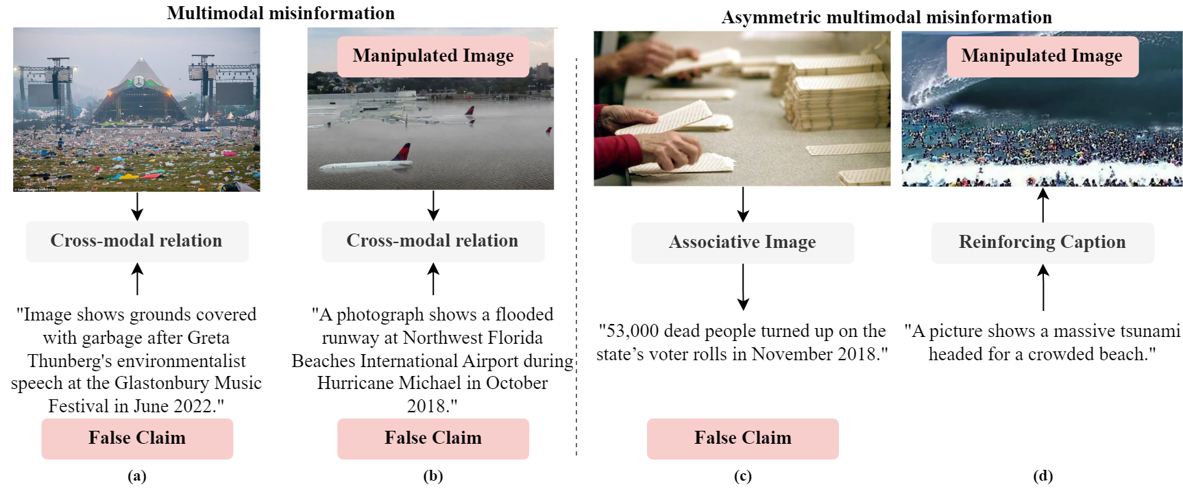 Overcoming Unimodal Bias In Multimodal Misinformation Detection Mever