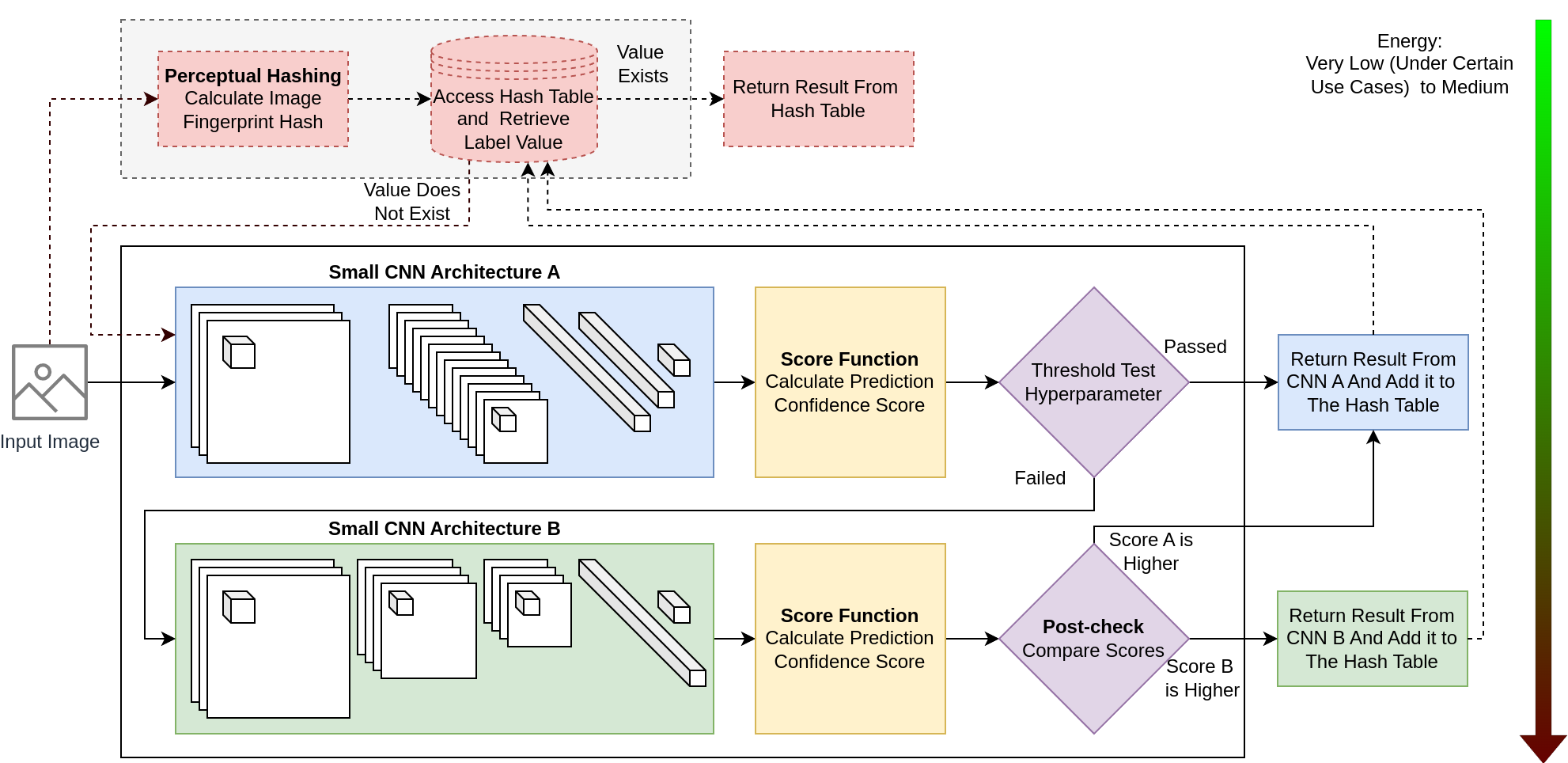 Reducing Inference Energy Consumption Using Dual Complementary Cnns Mever